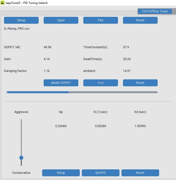 PID Tuning Ireland©